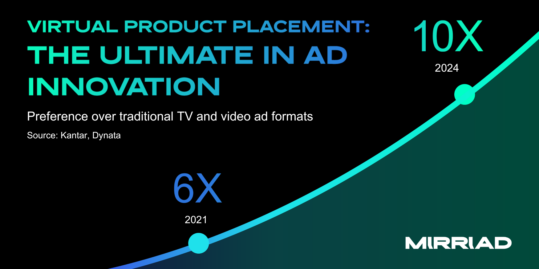 The Ultimate in Ad Innovation: Mirriad’s Virtual Product Placement is ... The Ultimate in Ad Innovation: Mirriad’s Virtual Product Placement is ...
